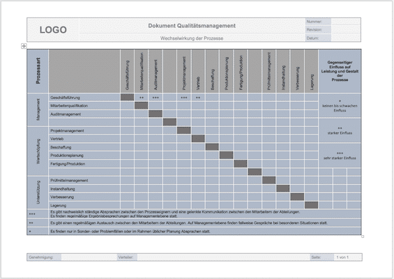 Formular Vorlage Prozessmatrix I NEU DOWNLOAD in Word